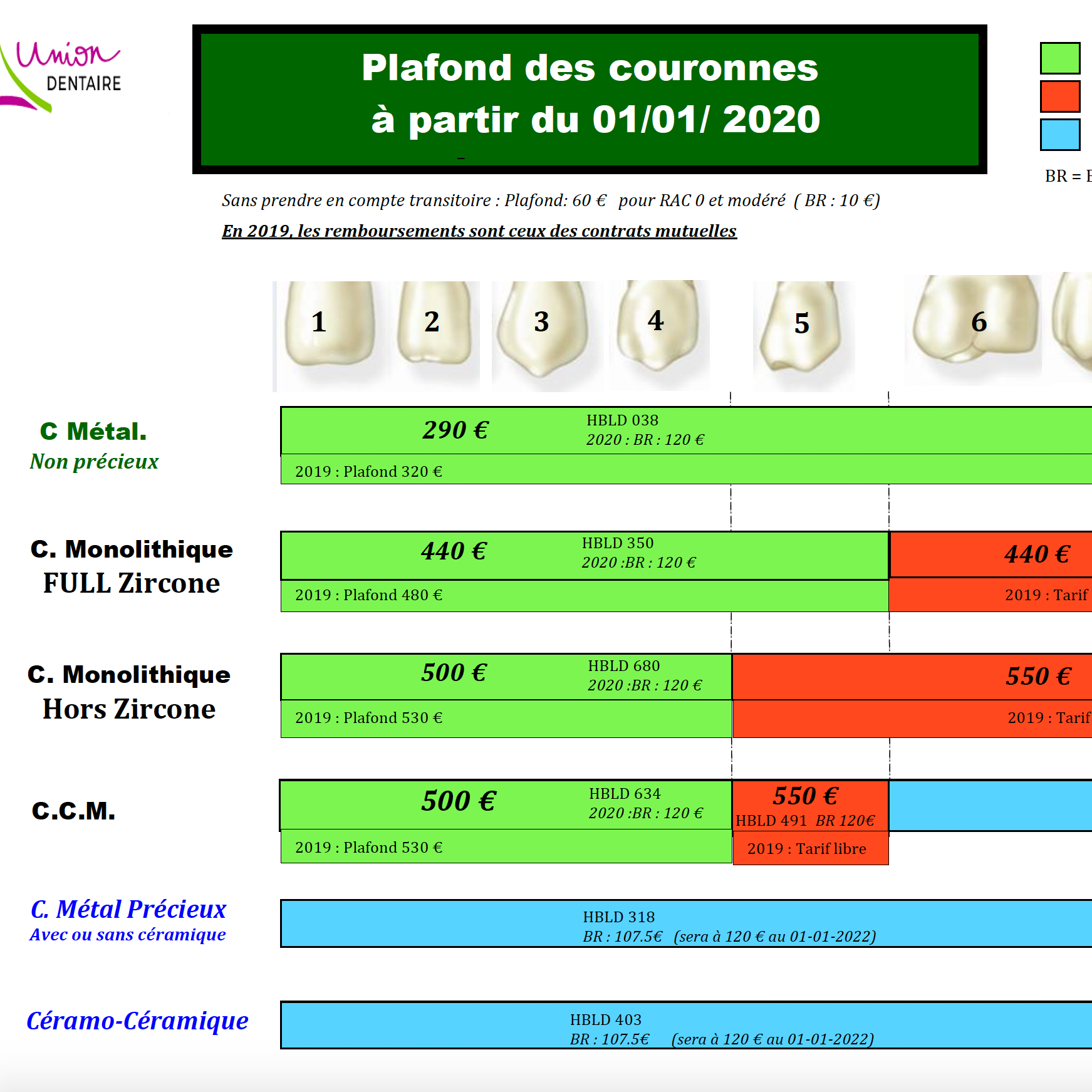 Documentation Nouvelle Convention - 3A Dentaire